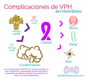 VPH en Hombres - Unidad Médica de Diagnostico y Tratamiento de VPH
