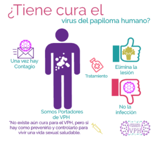 VPH en Hombres - Unidad Médica de Diagnostico y Tratamiento de VPH