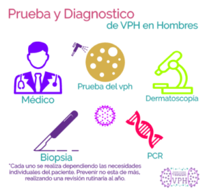 VPH en Hombres - Unidad Médica de Diagnostico y Tratamiento de VPH