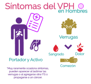 Sintomas de VPH en Hombres - Unidad medica VPH