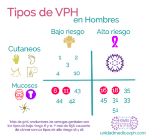 VPH en Hombres - Unidad Médica de Diagnostico y Tratamiento de VPH