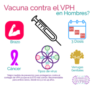 VPH en Hombres - Unidad Médica de Diagnostico y Tratamiento de VPH