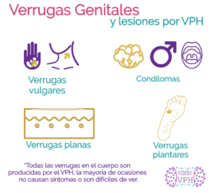 VPH en Hombres - Unidad Médica de Diagnostico y Tratamiento de VPH